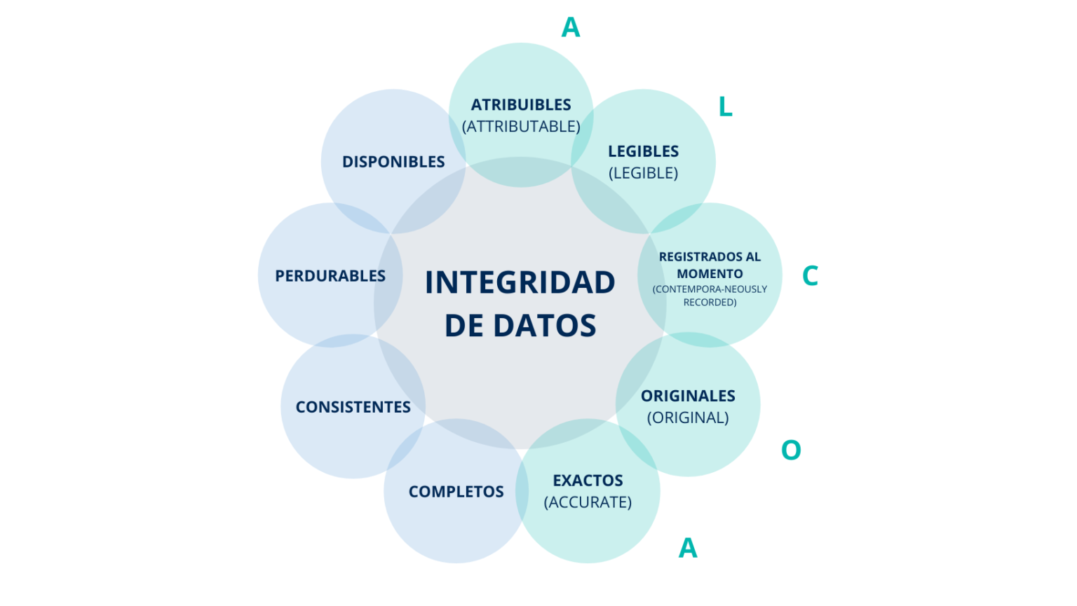 Conoce los impactos en la integridad de datos - Quality By Design Conoce los impactos en la integridad de datos - Quality By Design